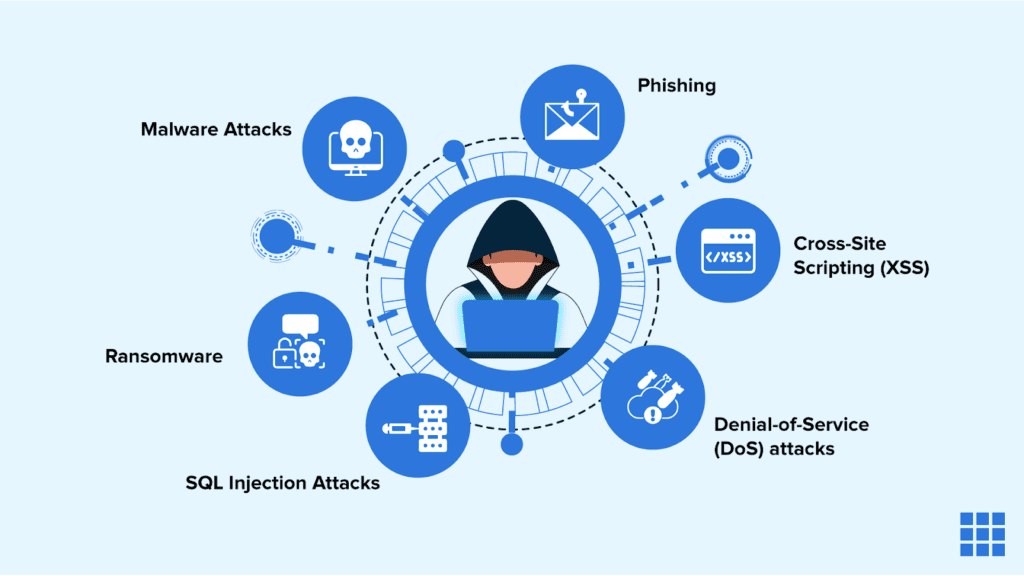 How To Protect Your Website From Hackers | Bluehost