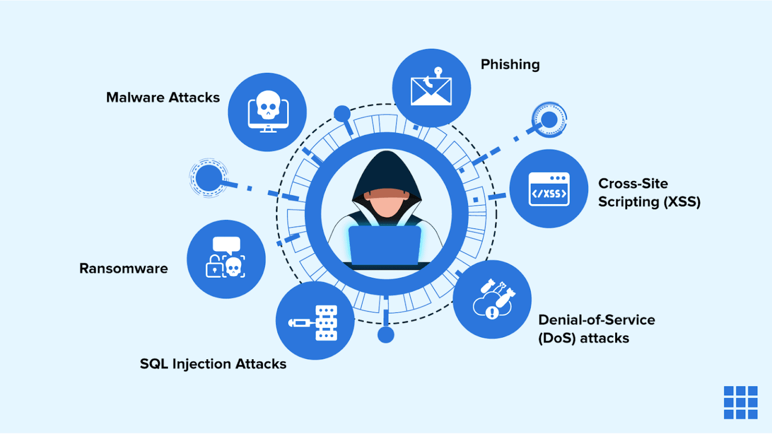 How To Protect Your Website From Hackers | Bluehost
