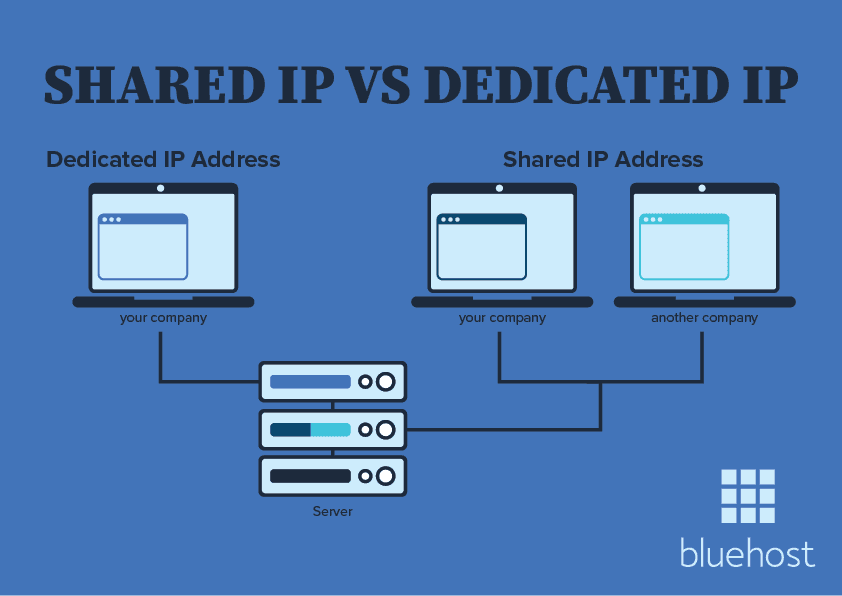 5 Top Benefits of a Dedicated IP Address for Web Hosting | Bluehost