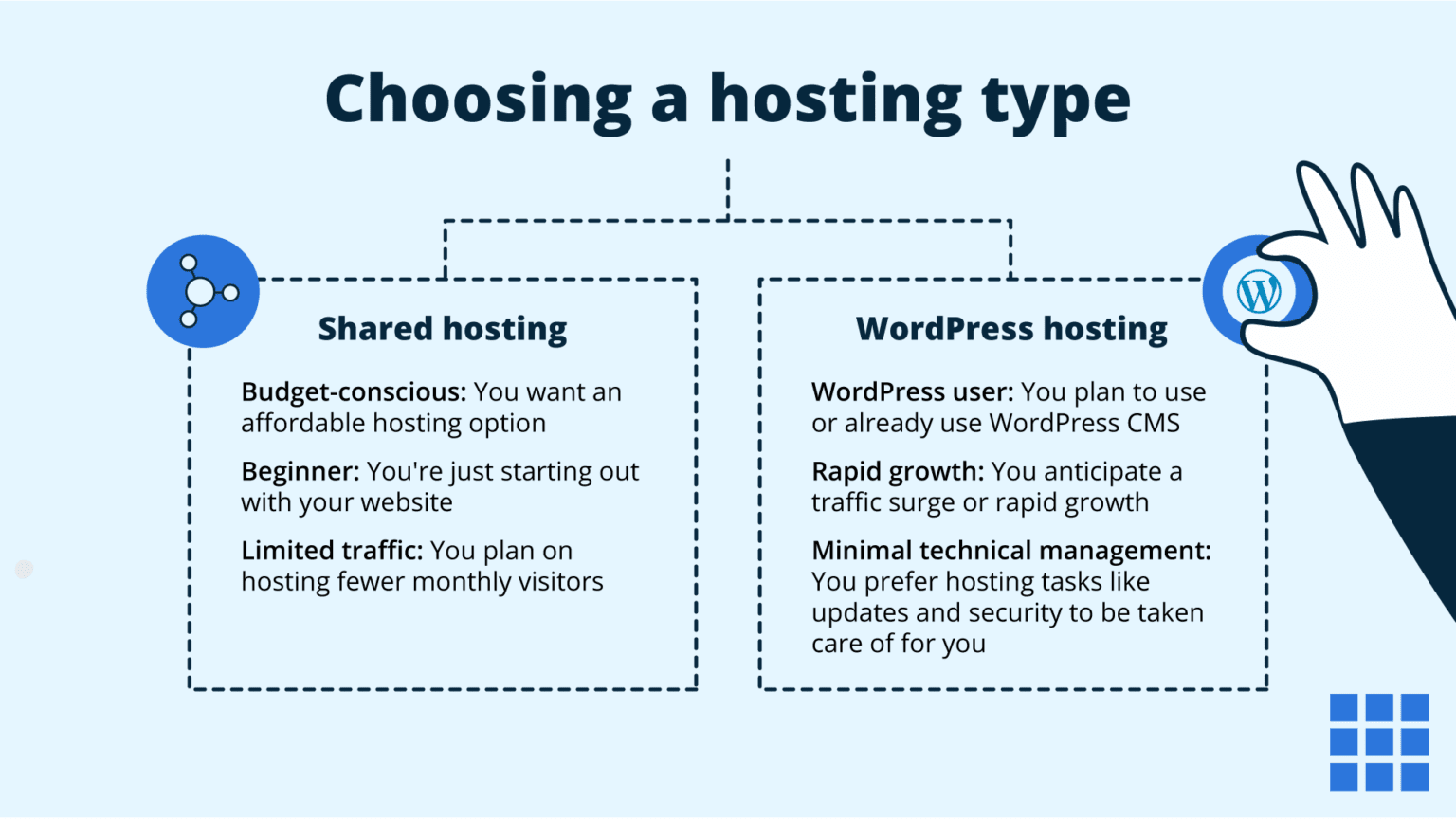 Shared Hosting vs WordPress Hosting (2025): Key Differences, Pros & Cons