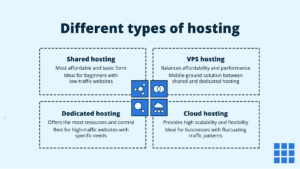 Shared Hosting vs WordPress Hosting (2025): Key Differences, Pros & Cons