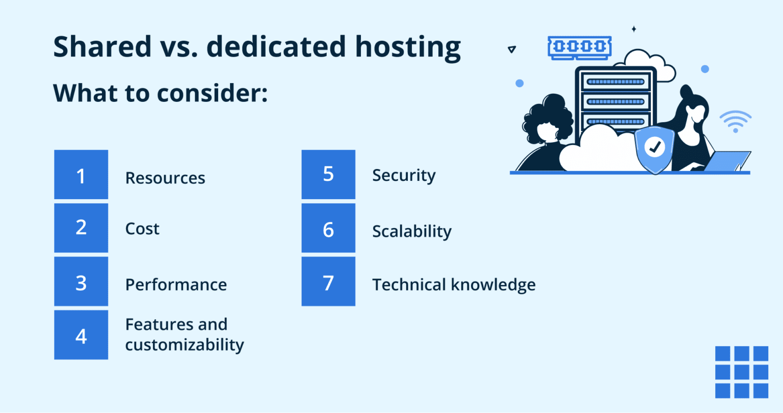 Shared vs Dedicated Hosting: Select the Right Web Hosting Solution
