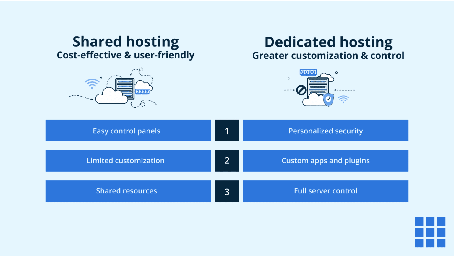 Shared vs Dedicated Hosting: Select the Right Web Hosting Solution