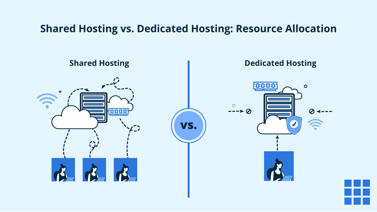 Shared vs Dedicated Hosting: Select the Right Web Hosting Solution
