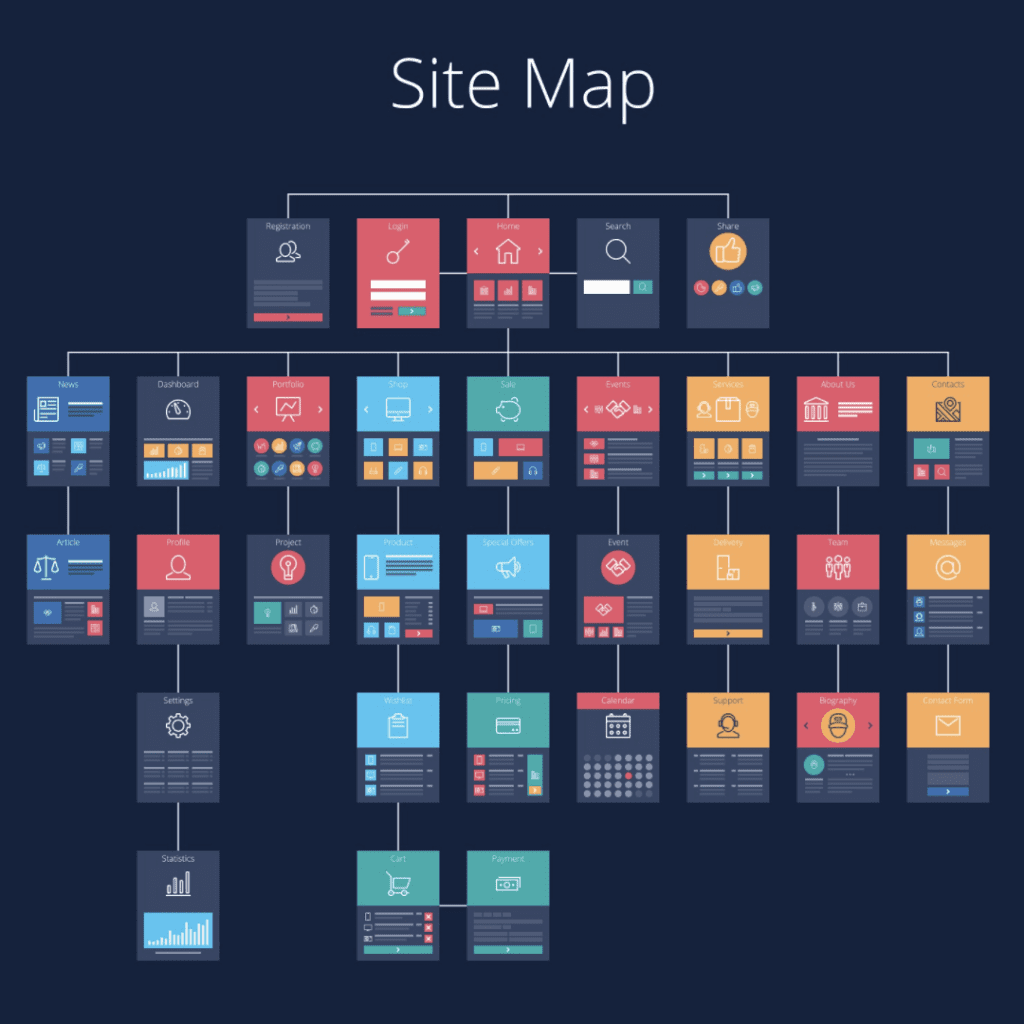 HTML Sitemap How To Create A Sitemap and Why You Should Bluehost