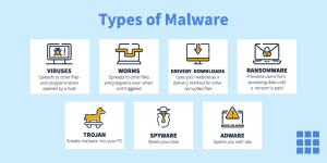 How To Protect Your Website From 8 Types of Web Attacks