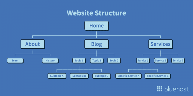 Learn How To Structure Your Website To Boost Your SEO
