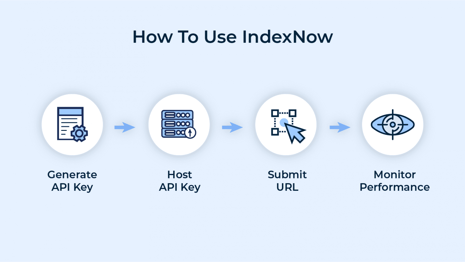 IndexNow: The Future of Search Engine Crawling & Indexing
