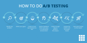 How To Conduct A/B Testing Effectively | Bluehost