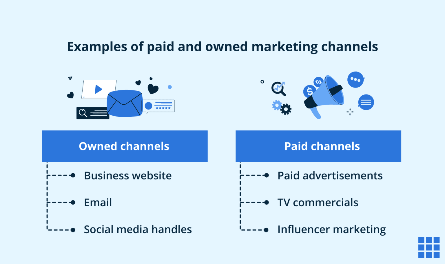 How To Create a Marketing Plan: A 10-Step Guide | Bluehost