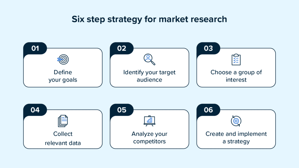 How To Do Market Research for a Business Plan | Bluehost