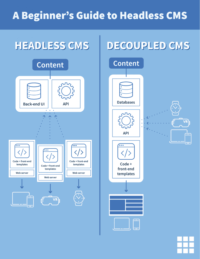 Headless WordPress: A Beginner’s Guide to Headless WordPress