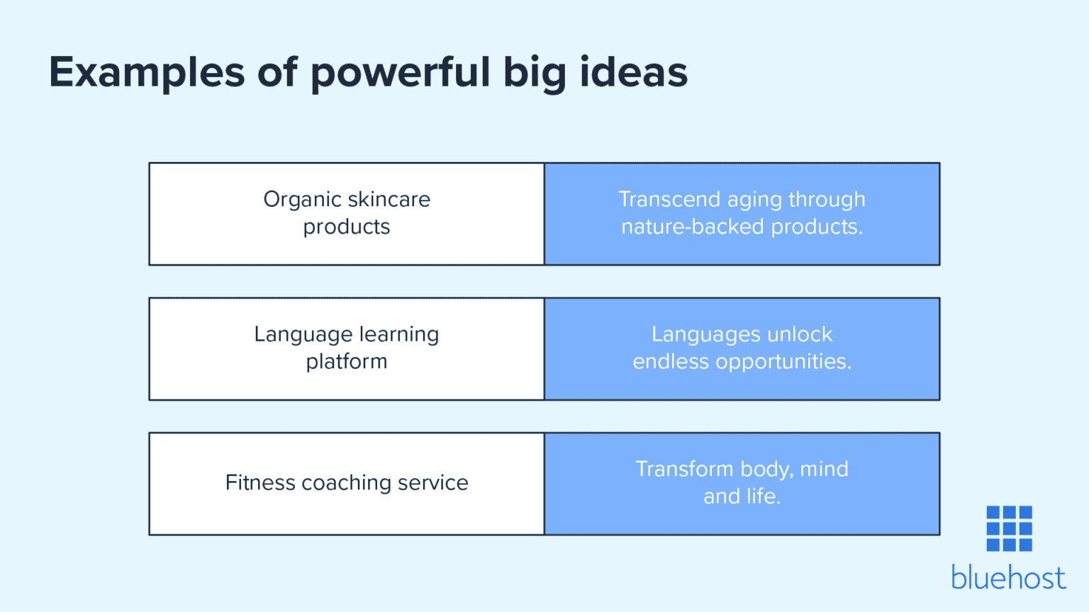 Beginner’s Guide To PPC Marketing: Everything You Need to Know