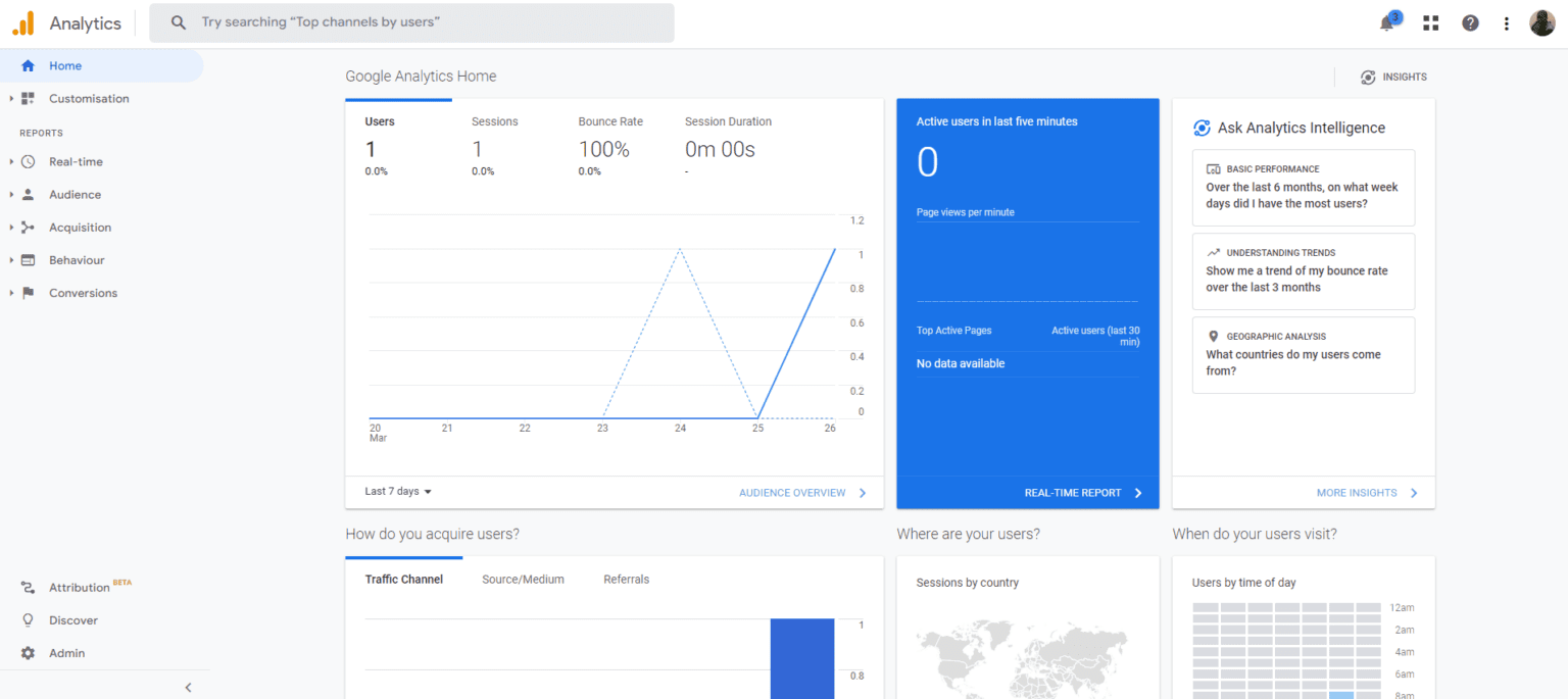 Google Ads: The Beginner's Guide