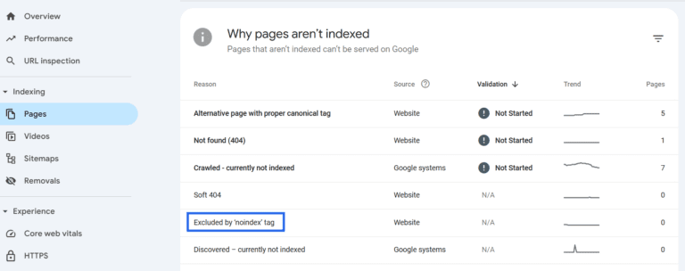 How to Get Google to Index Your Website in 2025 (Step-by-Step Guide)