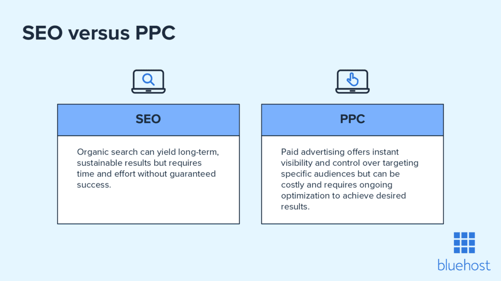 Beginner’s Guide To PPC Marketing: Everything You Need to Know