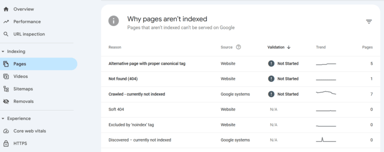 How to Get Google to Index Your Website in 2026 (Step-by-Step Guide)