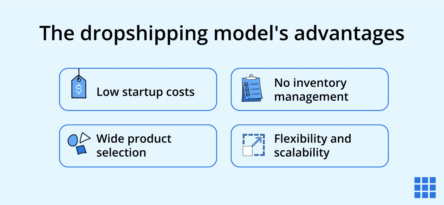 Dropshipping for Dummies Explained by Bluehost | What Is It and How ...