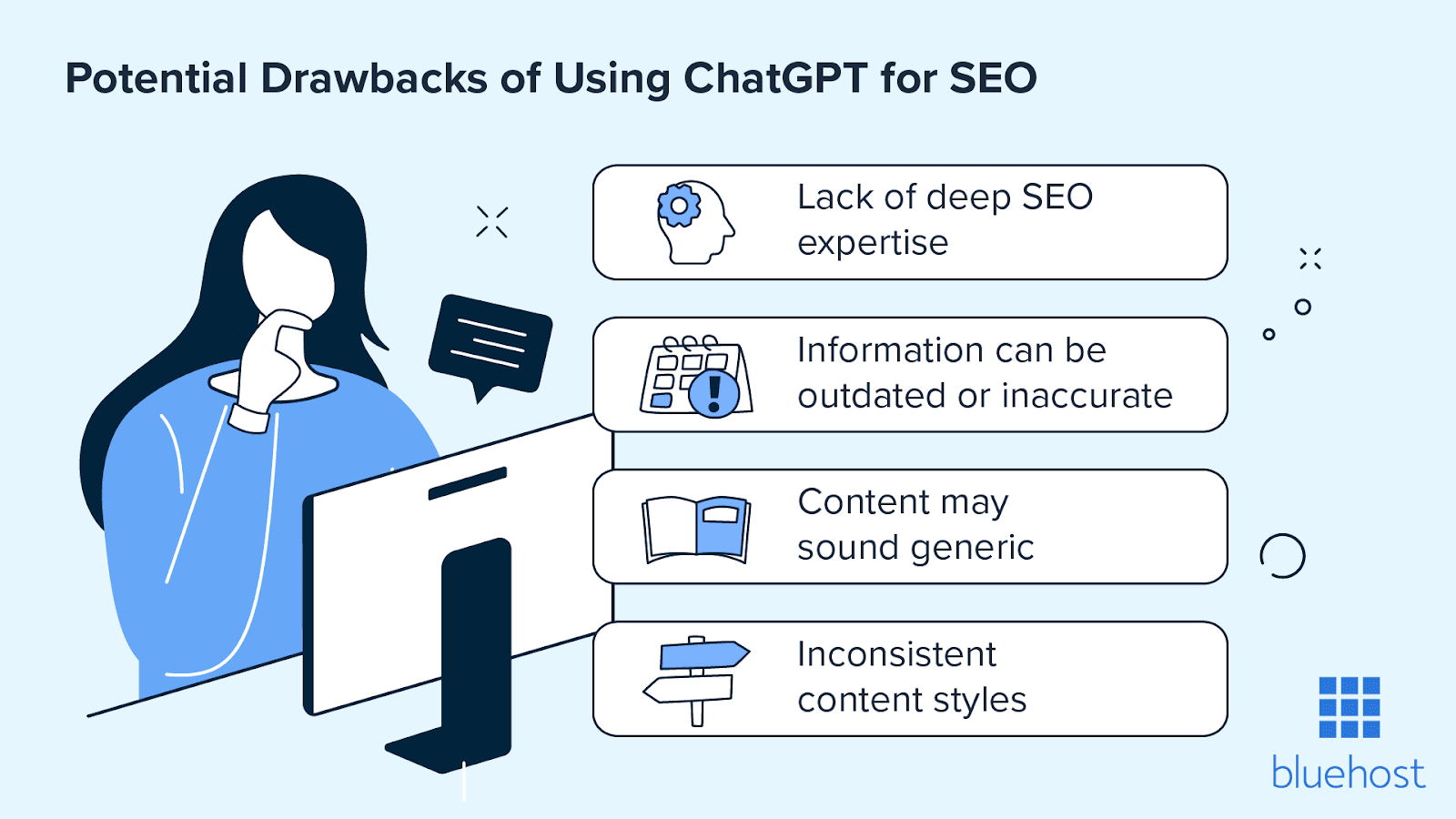 How to Use ChatGPT For SEO to Support Content Strategy in 2024