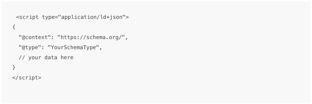 What Is Schema Markup + How To Do Schema Implementation