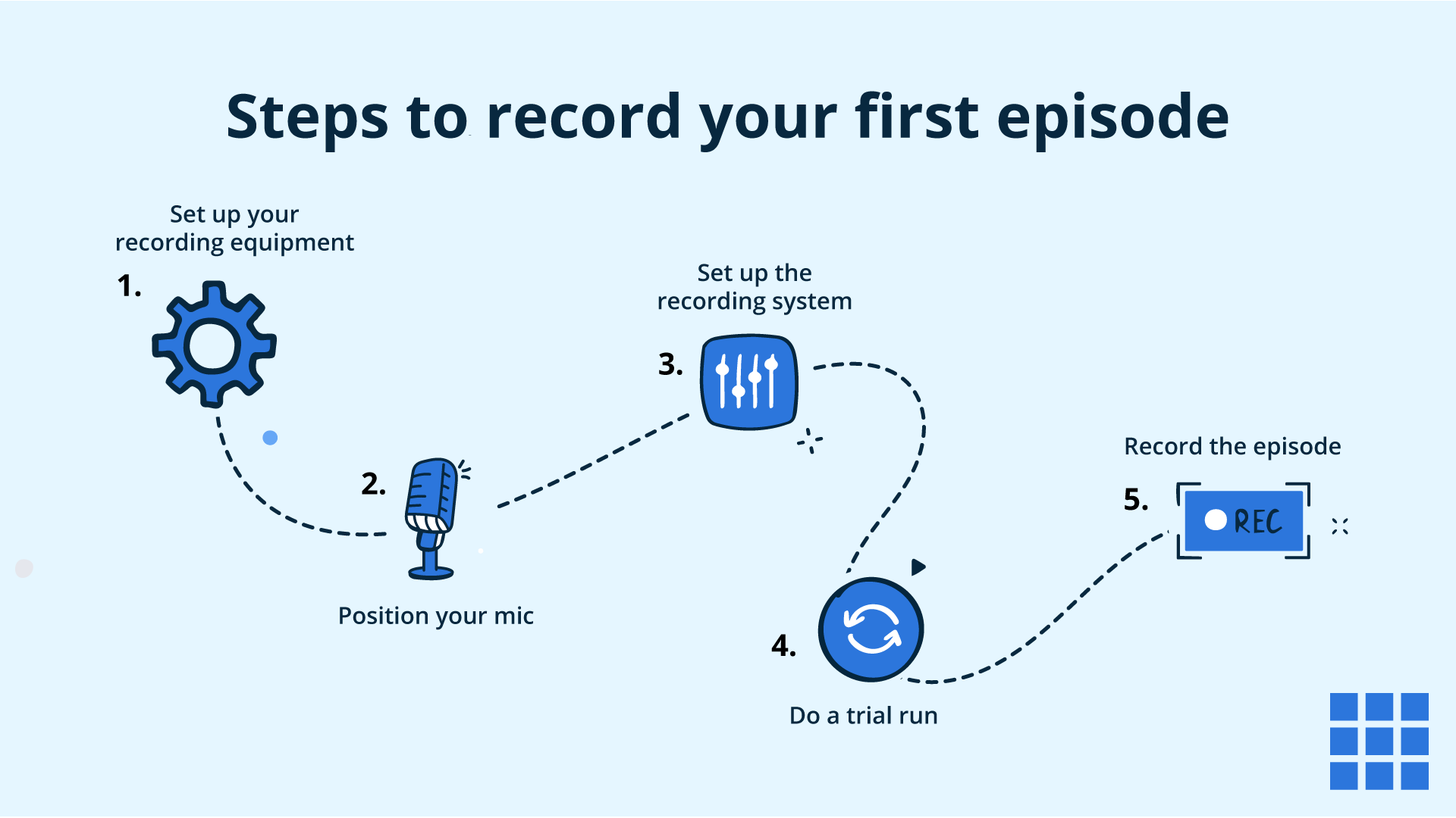 How Do I Start A Podcast in 2024? 12 Steps To Starting Your Own Podcast
