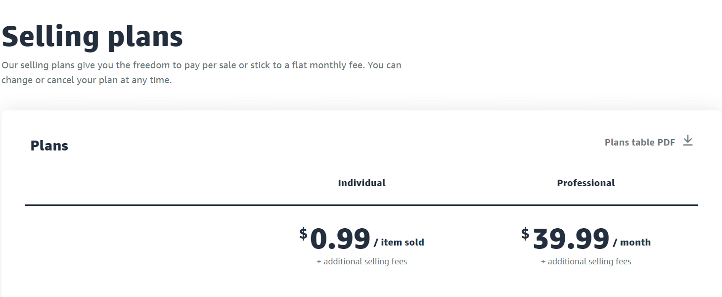 Is Selling on Amazon Worth It? Selling on Amazon vs. Own Site