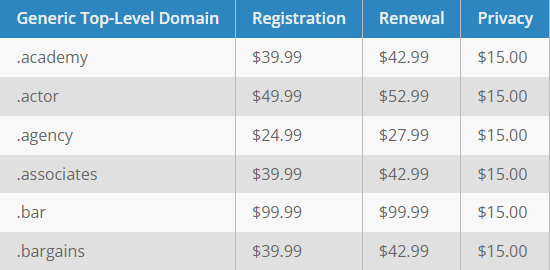 .ORG vs .COM | What's the Difference + How to Choose the Right TLD