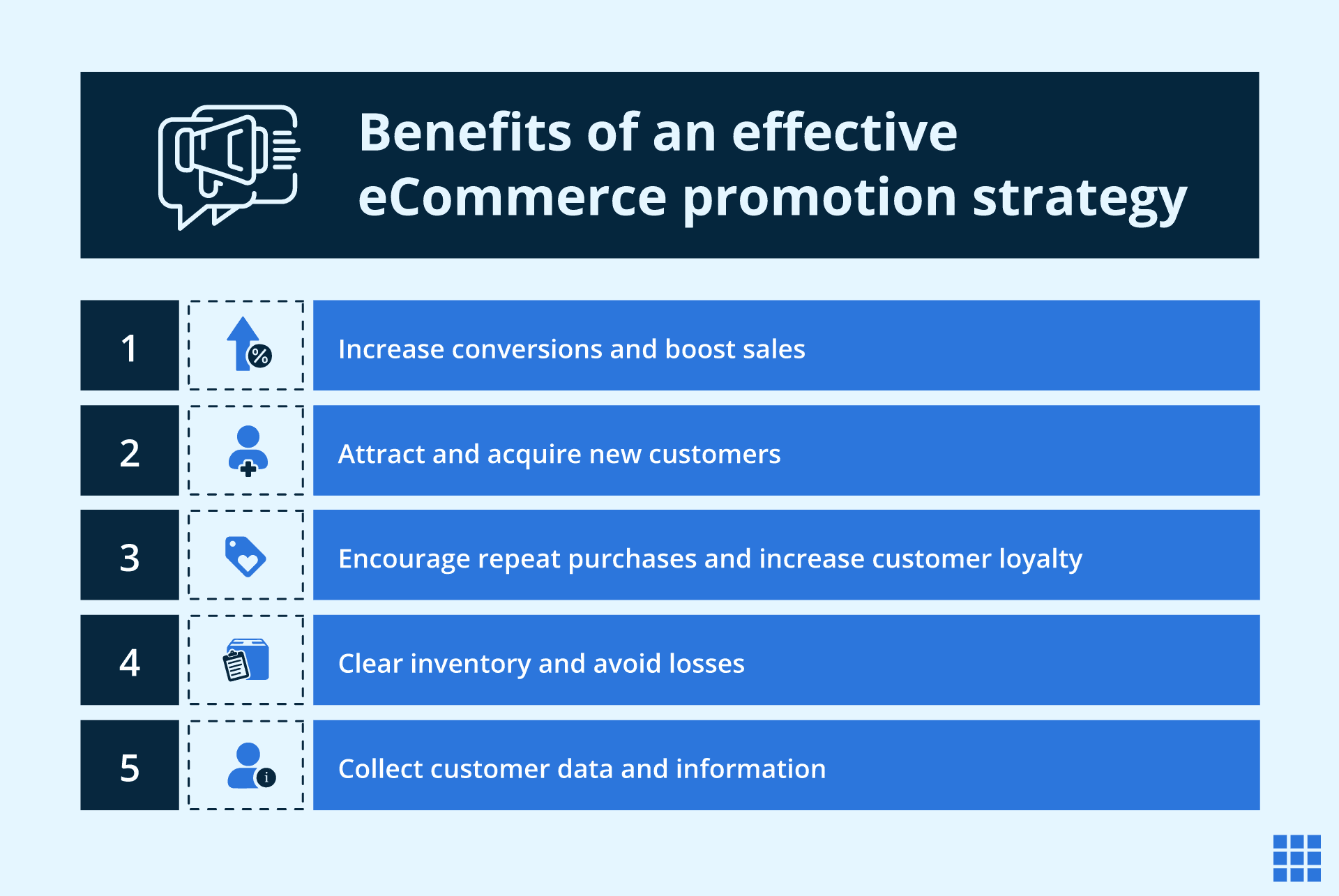 Ultimate Guide To Creating an eCommerce Promotion Strategy