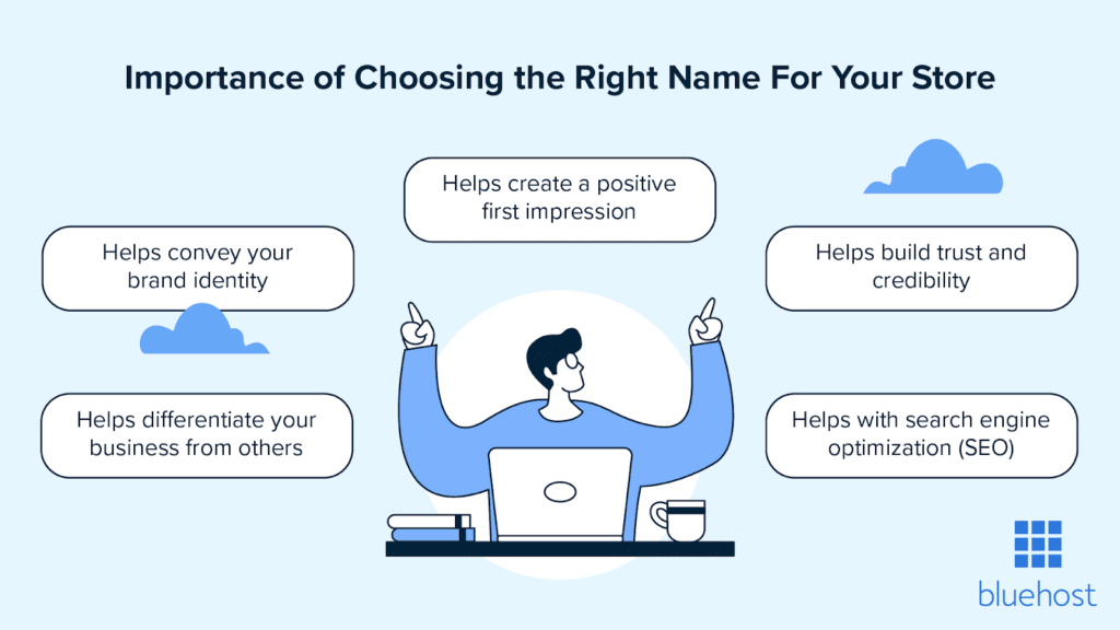 How To Find Great Domain & Store Name Ideas for Your Brand