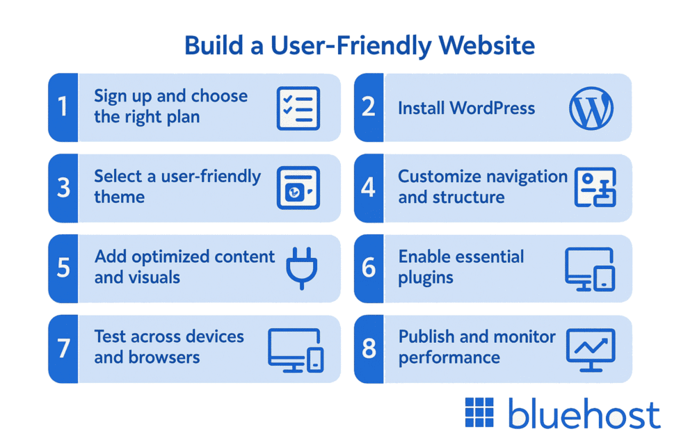 Is Your Website User Friendly? - Checklist and How to Create