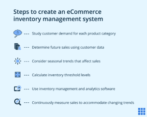 A Comprehensive Guide to eCommerce Inventory Management