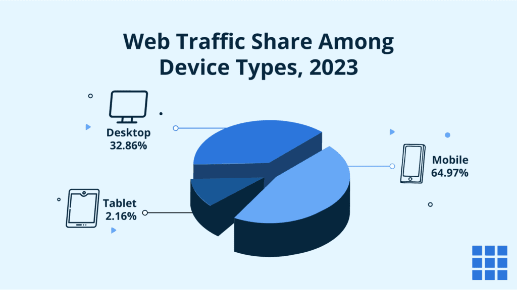 Top Website Statistics You Need to Know in 2026