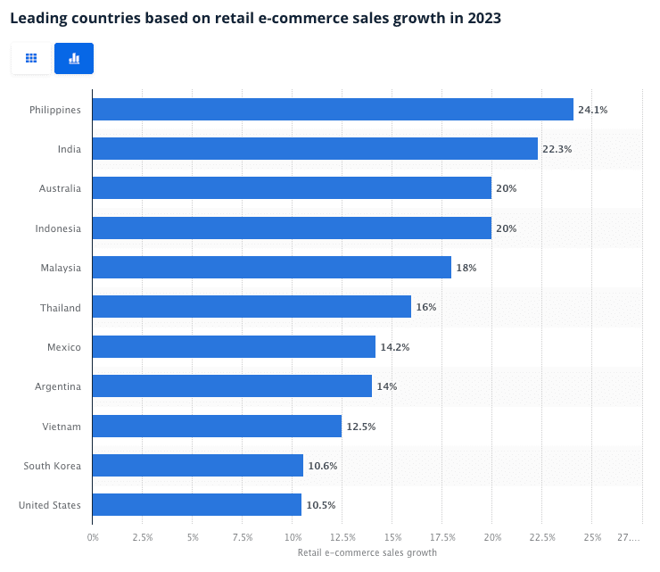 eCommerce Statistics & Trends in 2024 | These Stats May Surprise You