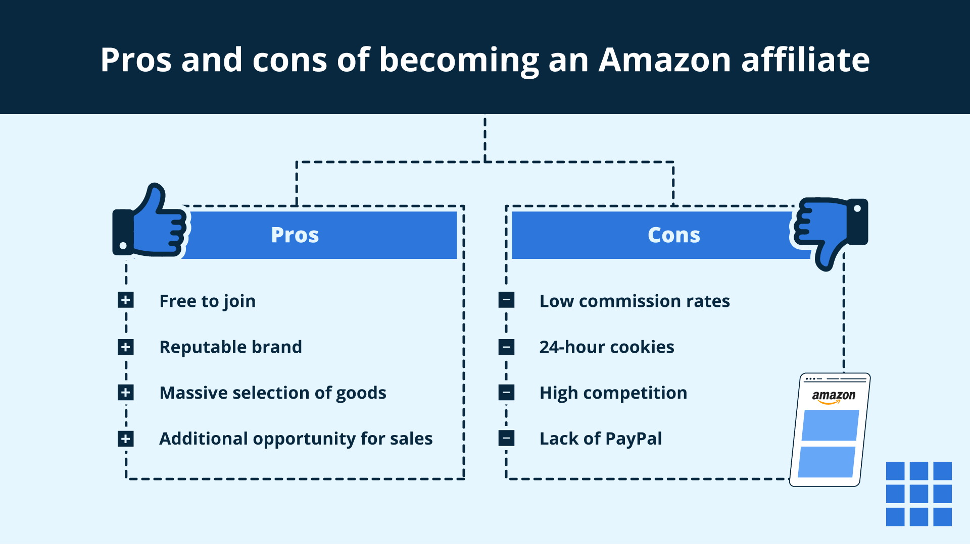 How To Build an Amazon Affiliate Website: Step-By-Step Guide