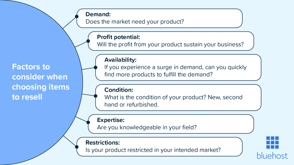 The Best Things To Resell on Your eCommerce Website