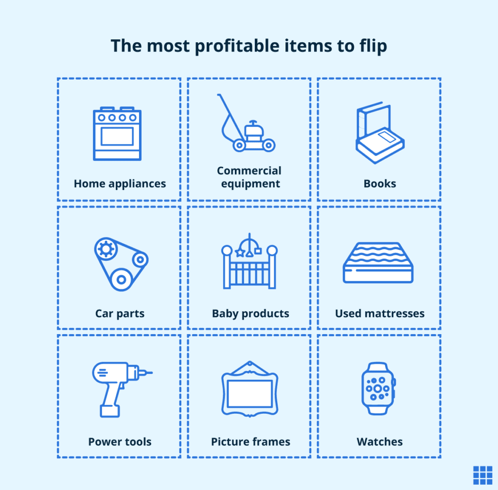 The Best Things To Resell on Your eCommerce Website