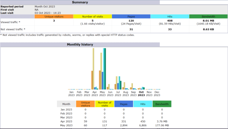Website Metrics for Beginners: Your Guide to Tools and Analytics
