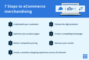 eCommerce Merchandising Strategy: A Step-by-Step Guide