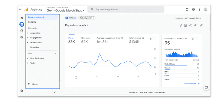 Website Metrics for Beginners: Your Guide to Tools and Analytics