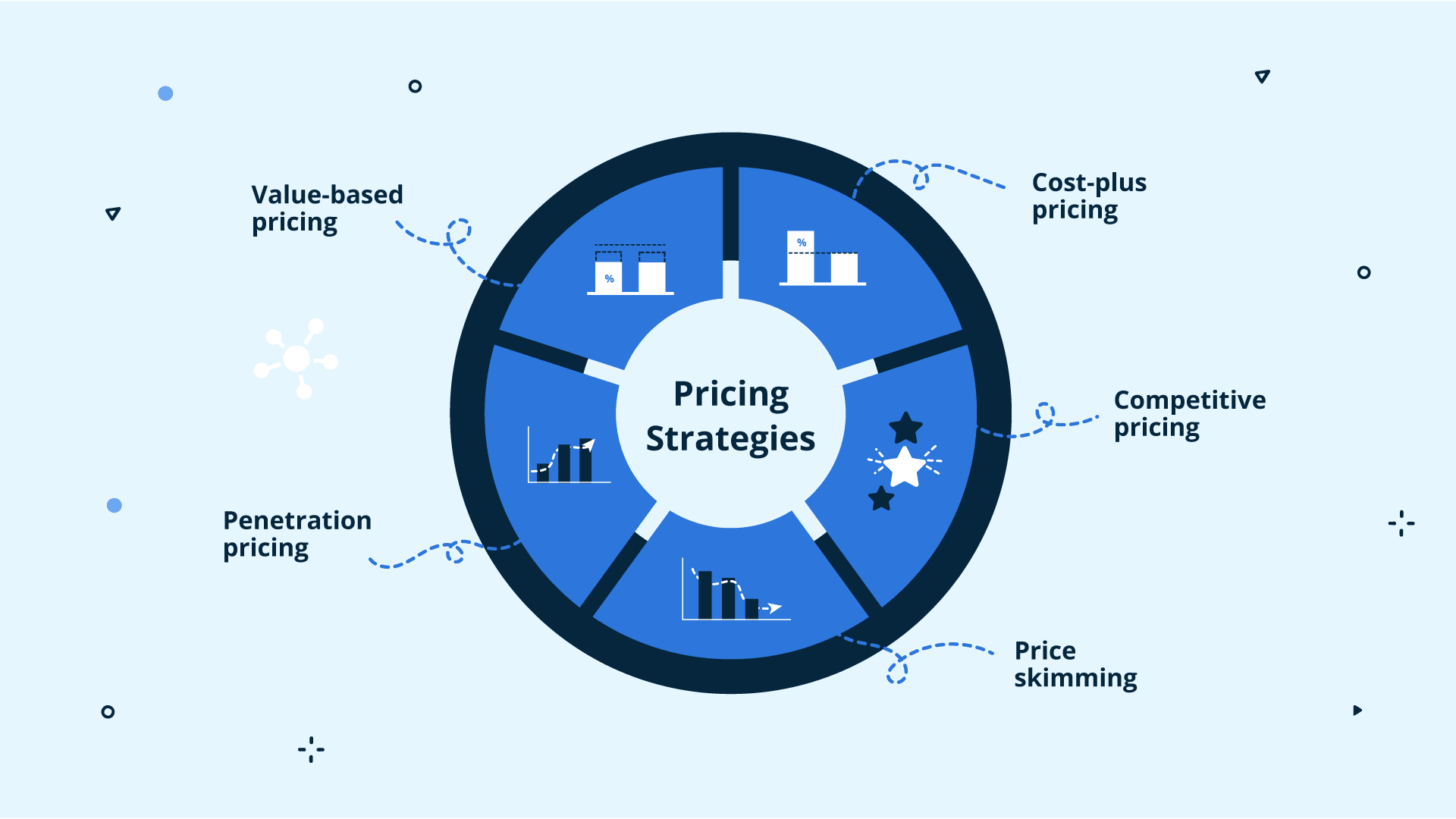 How to Start an Online Reselling Business and Make Profit in 2024 - Bluehost Blog