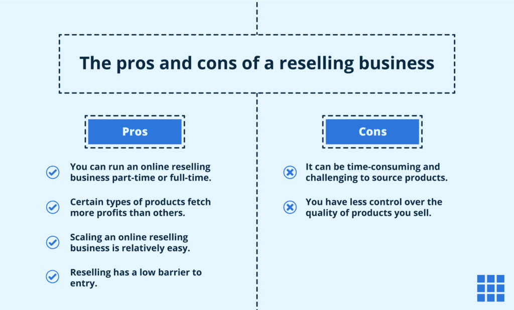 How to Start an Online Reselling Business and Make Profit in 2024 ...