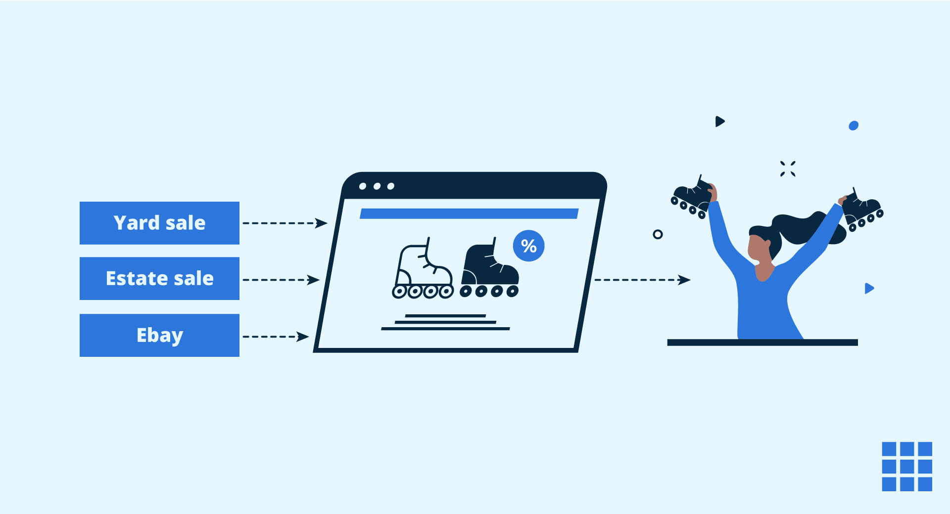 How to Start an Online Reselling Business and Make Profit in 2024 ...