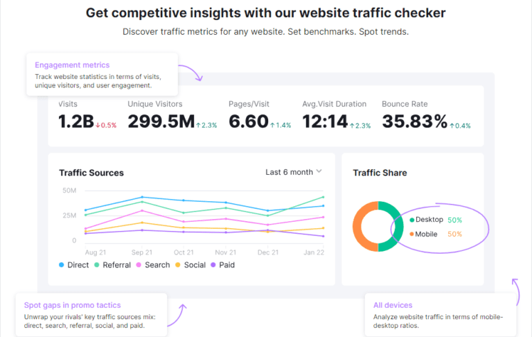 Website Metrics for Beginners: Your Guide to Tools and Analytics