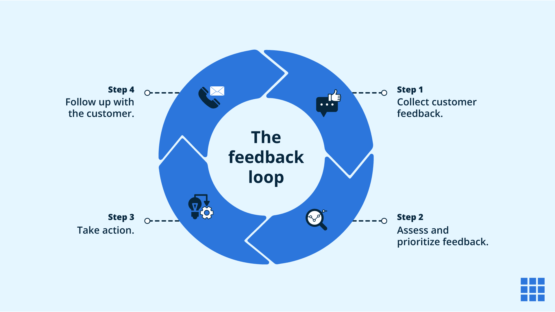Is Dropshipping Worth It? How To Start Today and Succeed