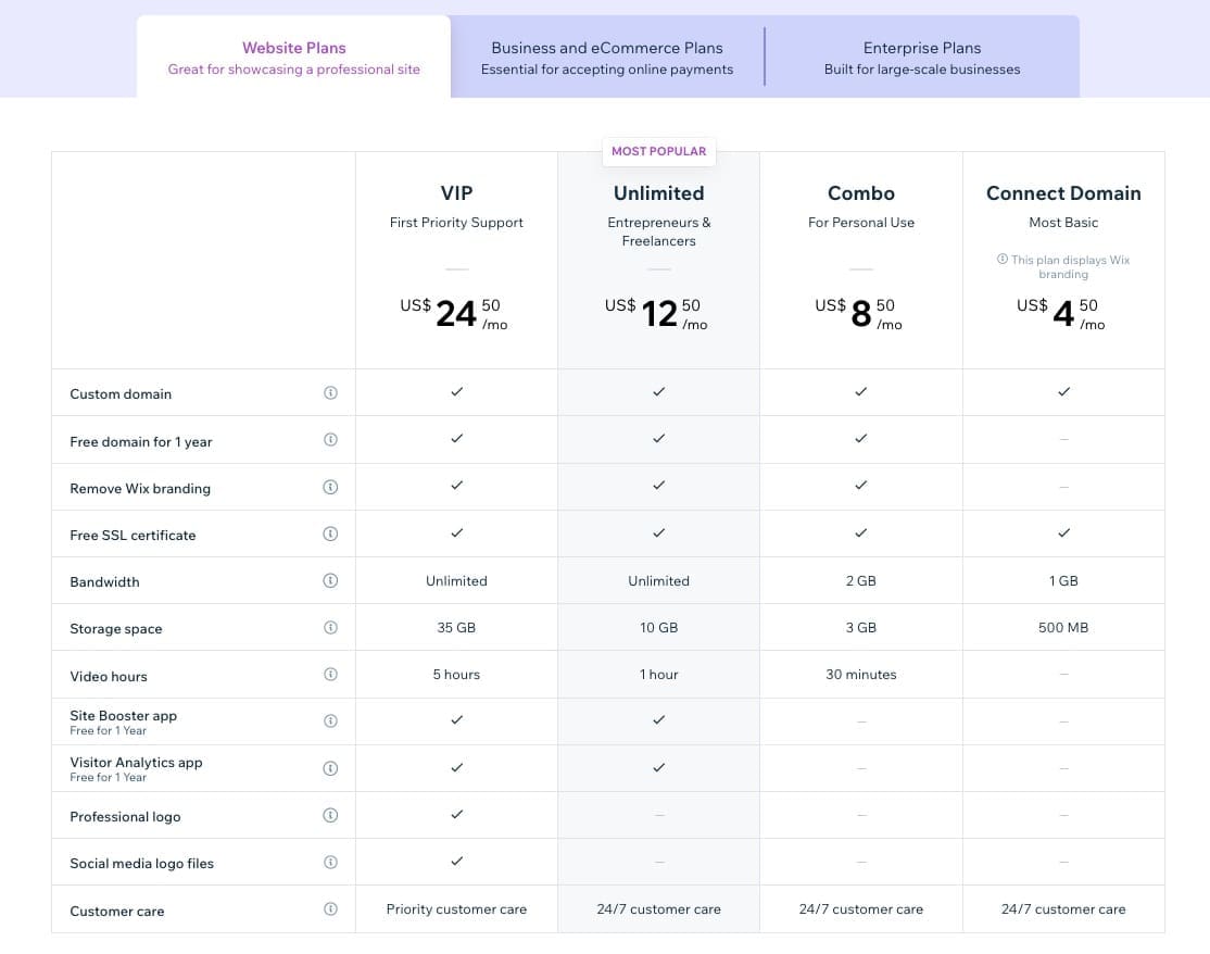 Is Wix Free? A Full Breakdown of Plans for Sellers and Content Creators