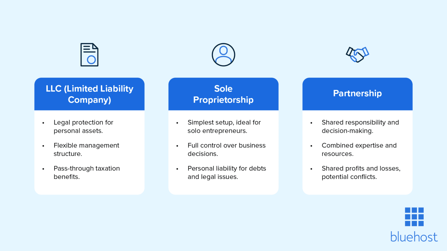 How To Start An Online Business Successfully in 2026