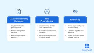 How To Start An Online Business Successfully in 2025