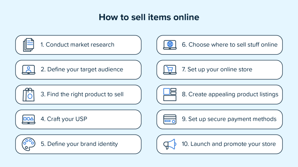 How to Sell Items Online in 2026: A Comprehensive Guide