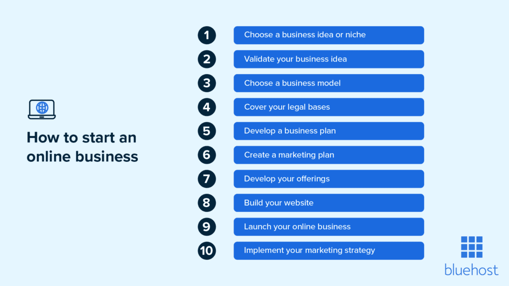 How To Start An Online Business Successfully in 2025