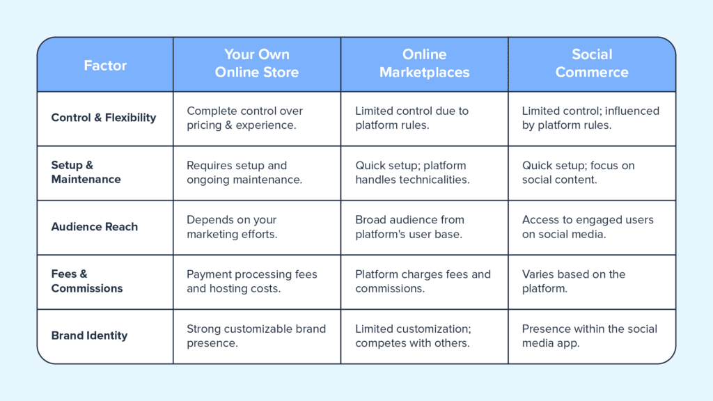 How to Sell Items Online in 2025: A Comprehensive Guide